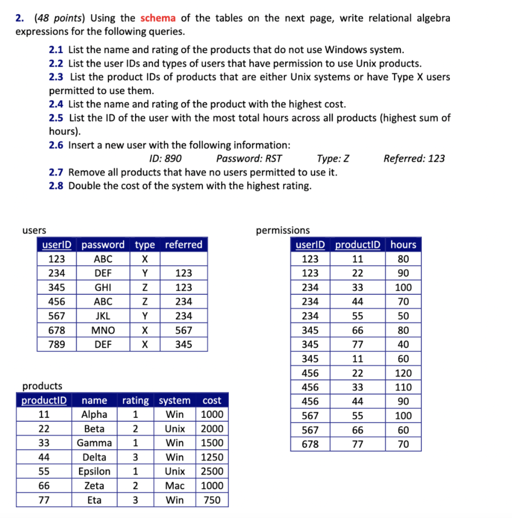 Solved 2. (48 points) Using the schema of the tables on the | Chegg.com