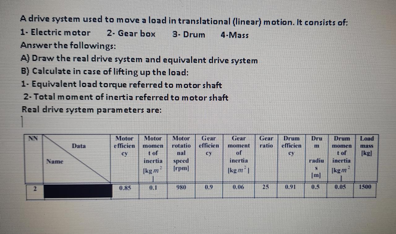 Solved A drive system used to move a load in translational | Chegg.com