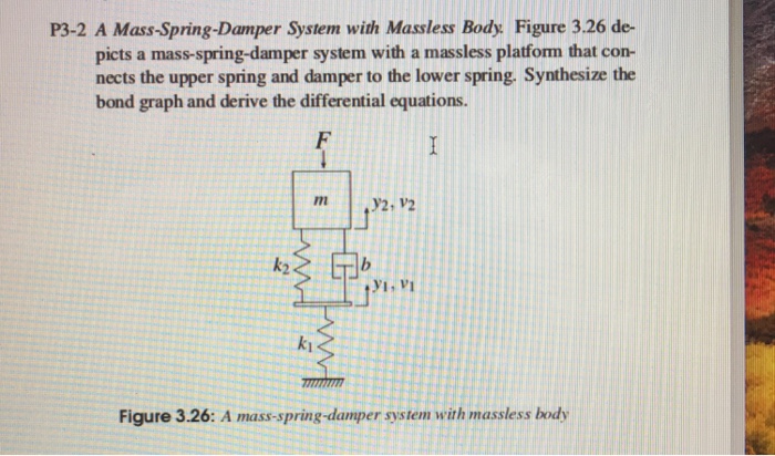 Solved P3-2 A Mass-Spring-Damper System with Massless Body | Chegg.com