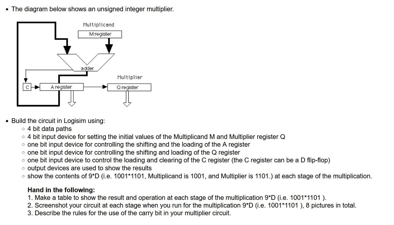 - The diagram below shows an unsigned integer | Chegg.com