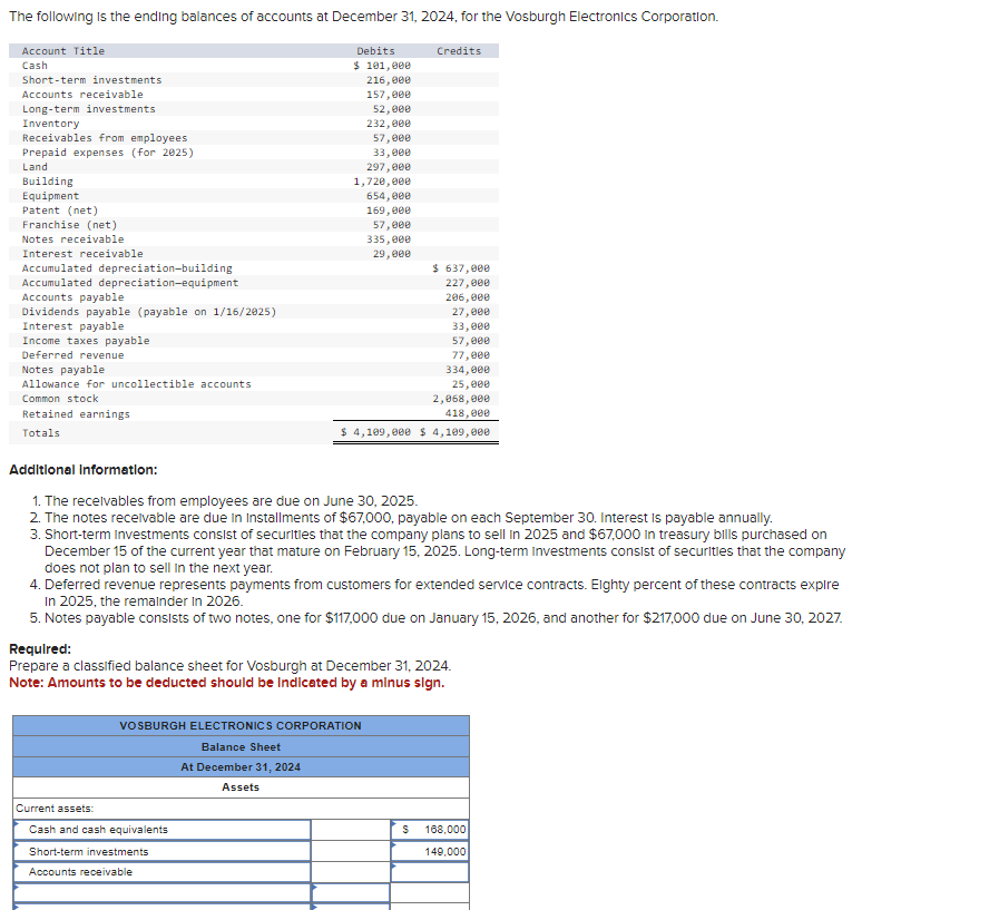 Solved The following is the ending balances of accounts at | Chegg.com