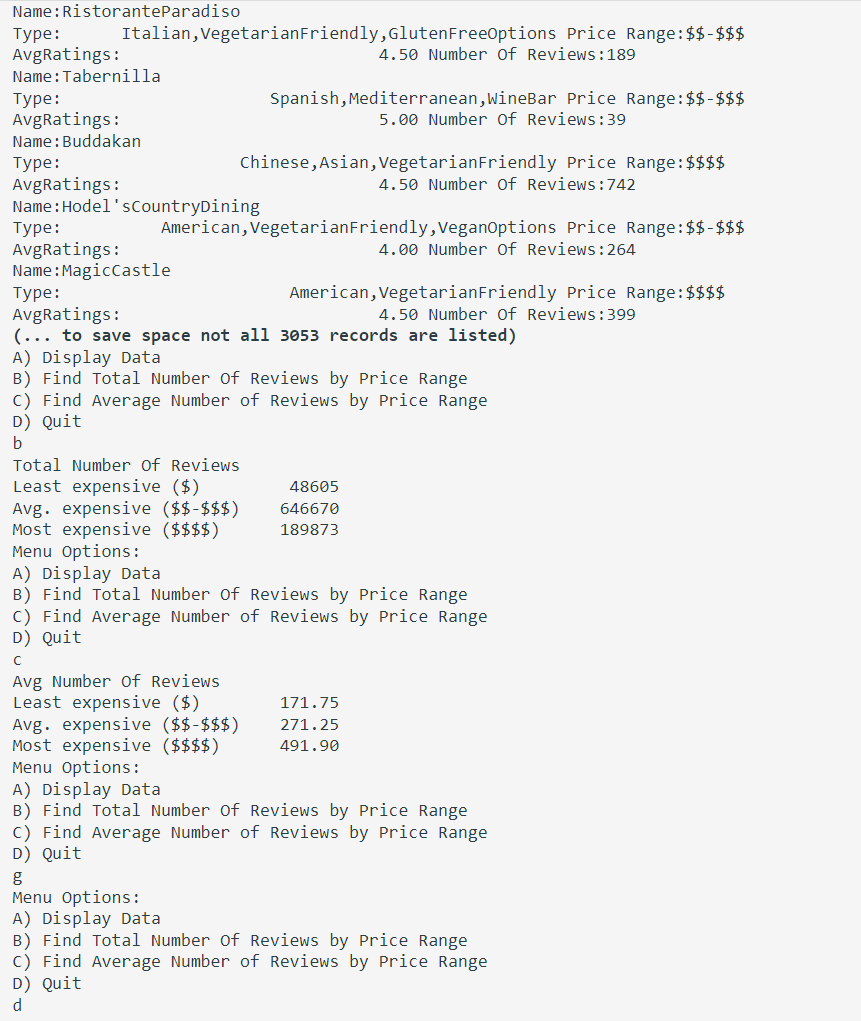 Solved contains data about 3053 Restaurants Each record | Chegg.com