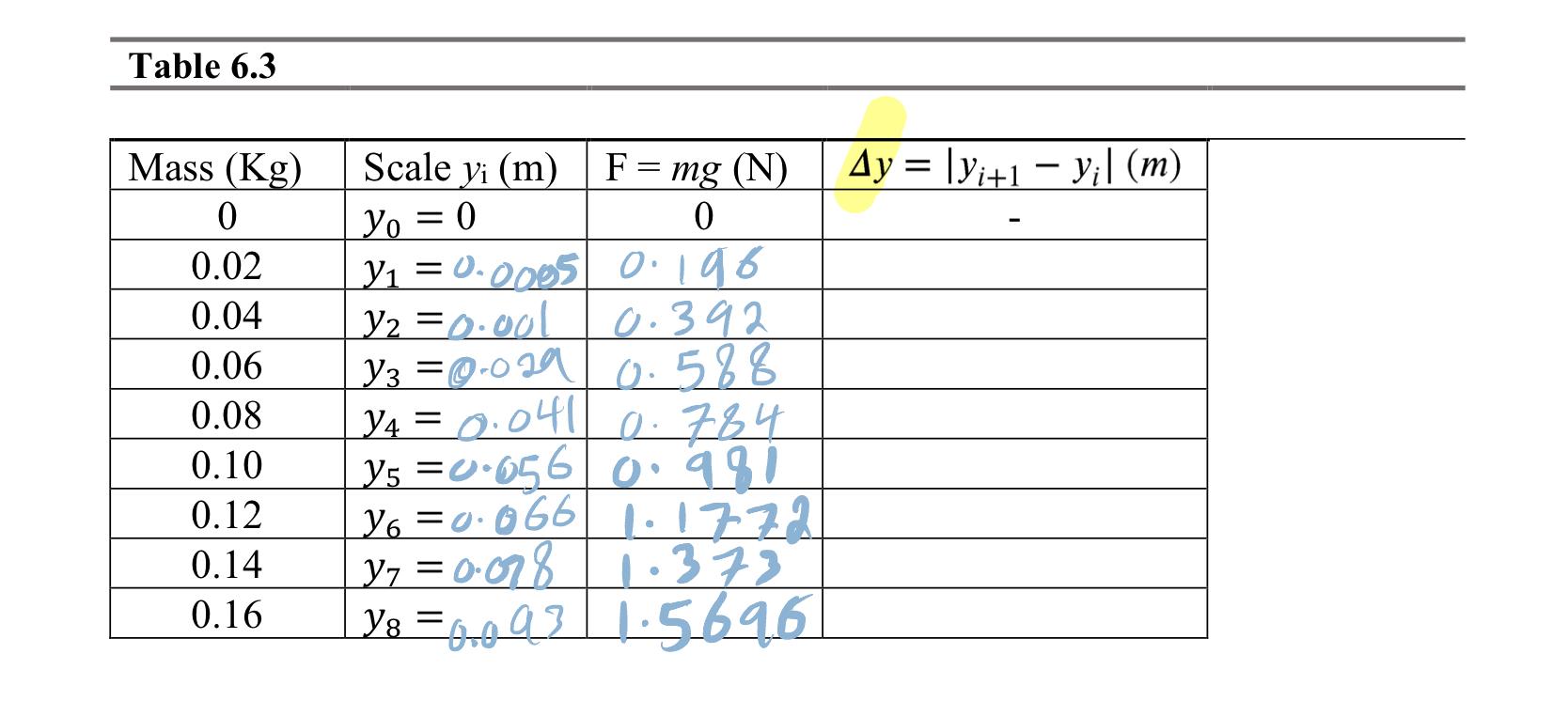 Solved Table 6.3 \begin{tabular}{|c|l|c|c|} \hline Mass (Kg) | Chegg.com