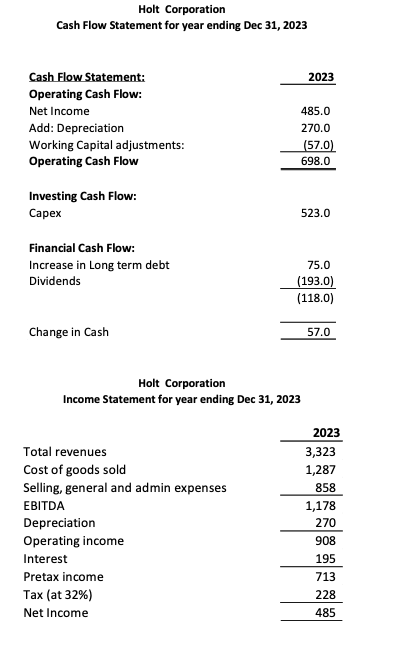 Solved What is the FCFF and FCFE? | Chegg.com