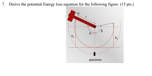 Solved Derive the potential Energy loss equation for the | Chegg.com