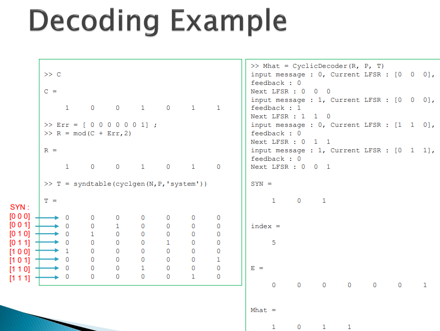 Ex6 Cyclic Code Encoderdecoder Design Lets 