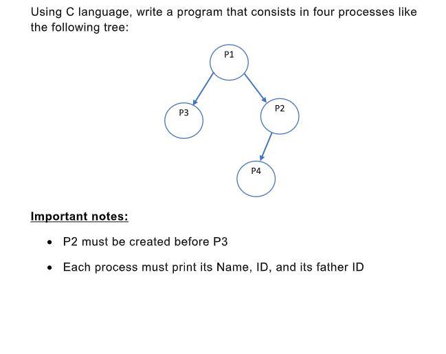 Solved Using C language, write a program that consists in | Chegg.com