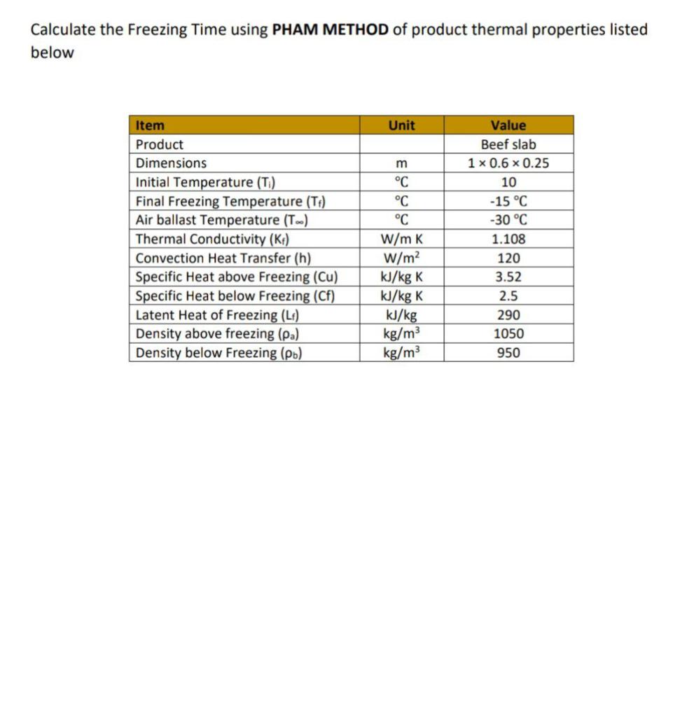 Solved Calculate the Freezing Time using PHAM METHOD of | Chegg.com