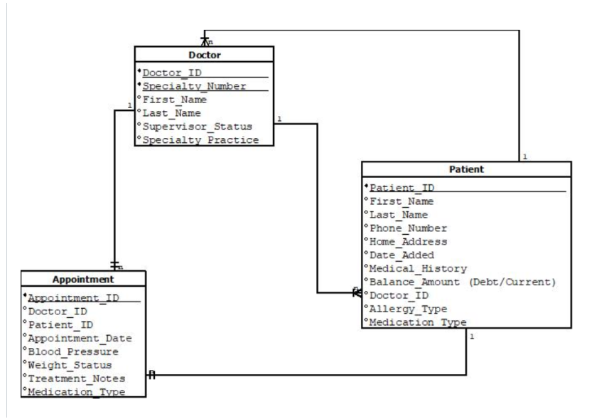 Solved 1. Write descriptions for three data querying | Chegg.com