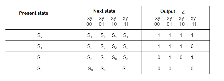 Solved Considering the transition table, perform the | Chegg.com