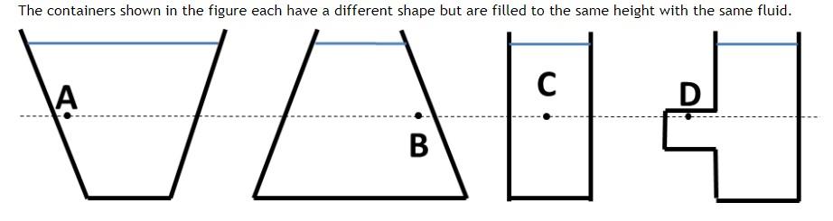 Solved The containers shown in the figure each have a | Chegg.com