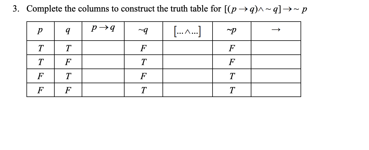 Solved Complete the columns to construct the truth table | Chegg.com