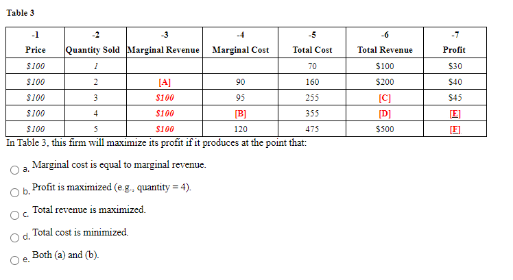 Solved Table 3 -1 -3 -4 -5 -6 -7 Price Marginal Cost Total | Chegg.com