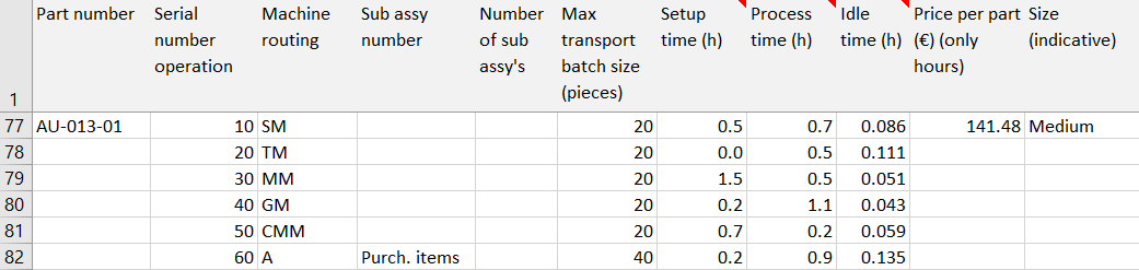 The table provides average setup and process times | Chegg.com