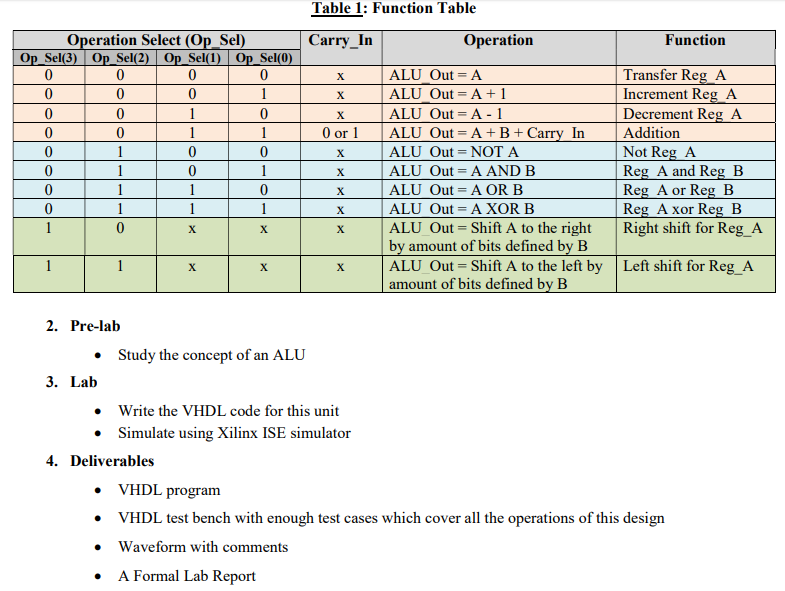 Lab #10 (Final Project): 32-bit ALU Design 1. | Chegg.com