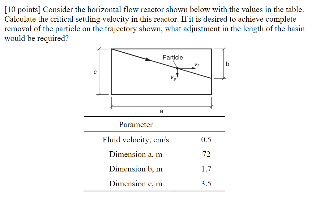 Solved [10 points] Consider the horizontal flow reactor | Chegg.com
