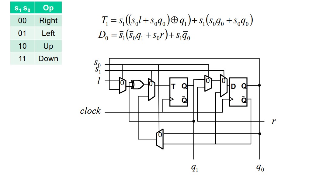 Solved Design a 2-bit register with the following | Chegg.com