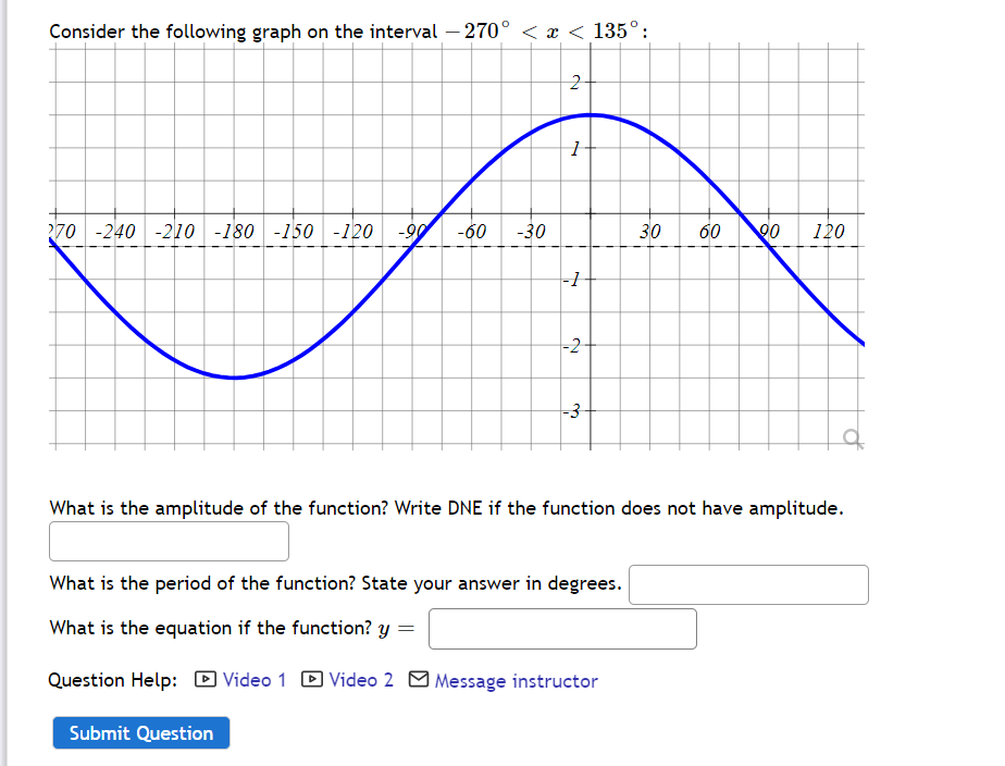 Solved What is the amplitude of the function? Write DNE if | Chegg.com