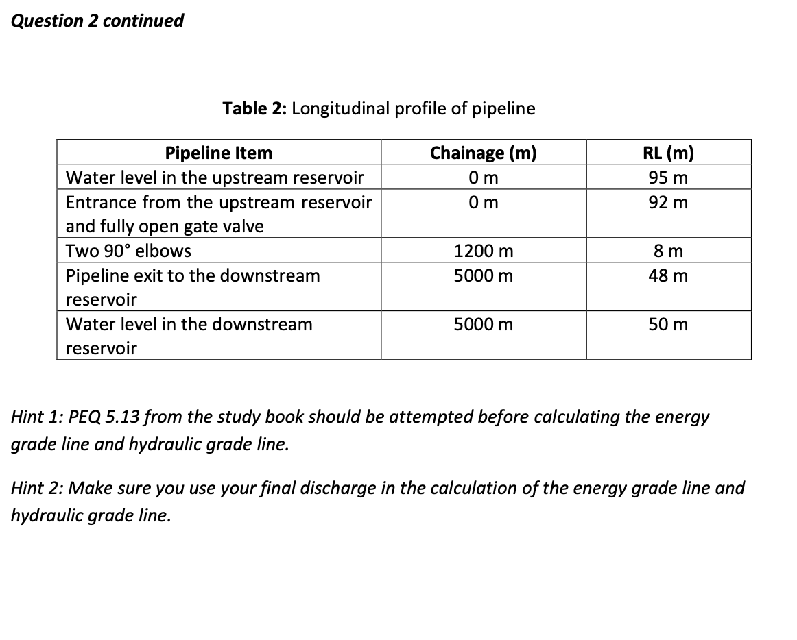 Solved Table 2 Nominal and internal pipe diameters Nominal | Chegg.com