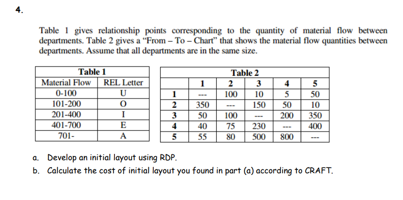Solved Table 1 ﻿gives relationship points corresponding to | Chegg.com