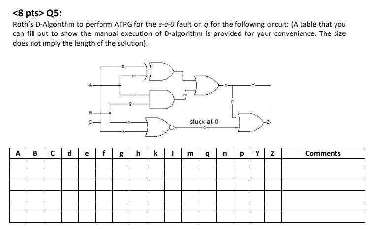 Q5: Roth's D-Algorithm to perform ATPG for | Chegg.com