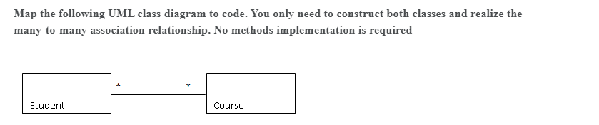 Solved Map the following UML class diagram to code. You only | Chegg.com