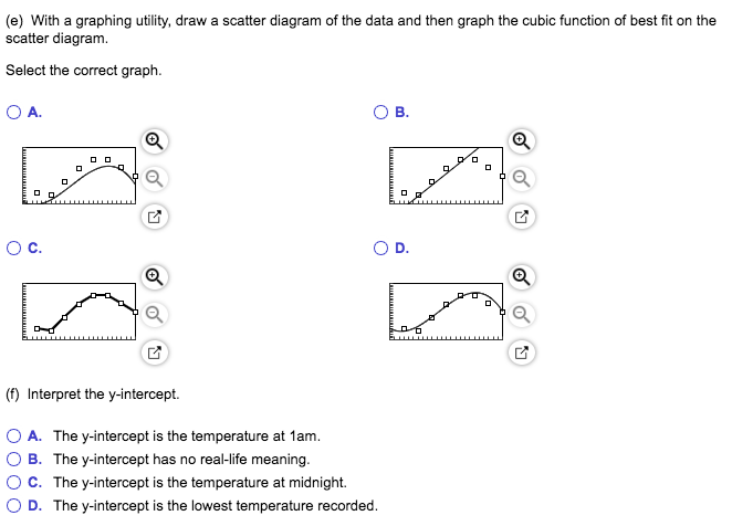 Solved The following data represent the temperature | Chegg.com