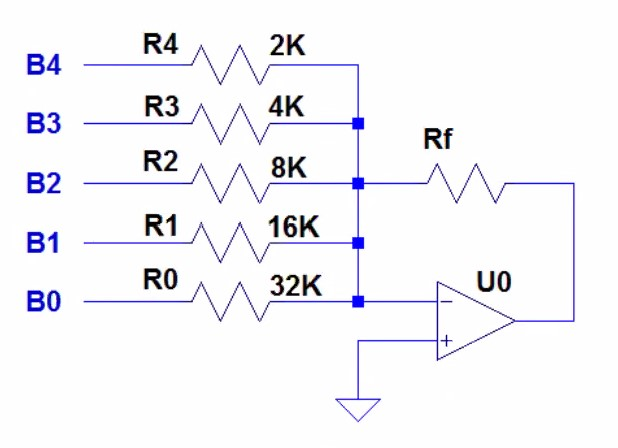 Solved Question 2 (12 points) 1. The 5-bit binary-weighted | Chegg.com