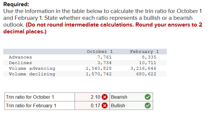 Solved Required: Use the information in the table below to | Chegg.com