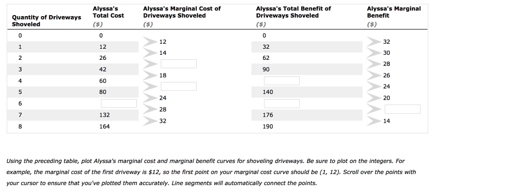 Solved There is a lot of graphing here so please make the | Chegg.com