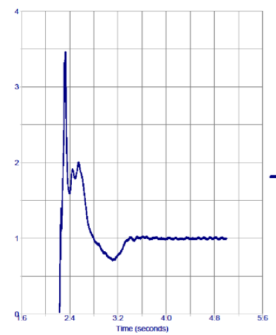 Using the graphs, determine the jump height. | Chegg.com