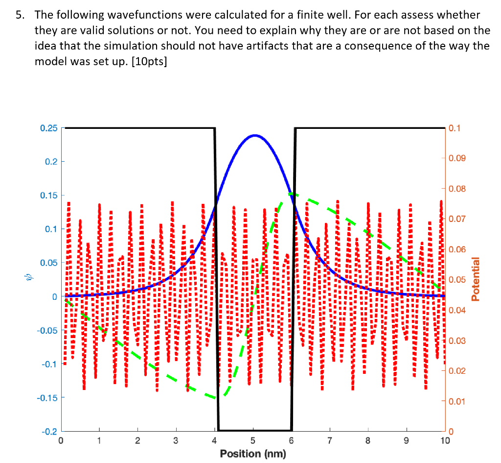 Solved Given The Following Wavefunction For The Ground State