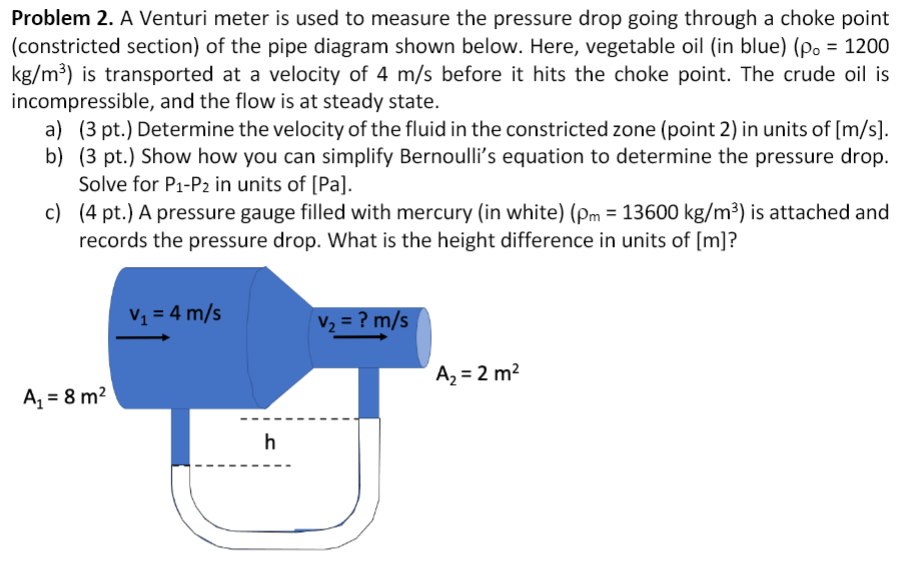Solved Problem 2. ﻿A Venturi meter is used to measure the | Chegg.com
