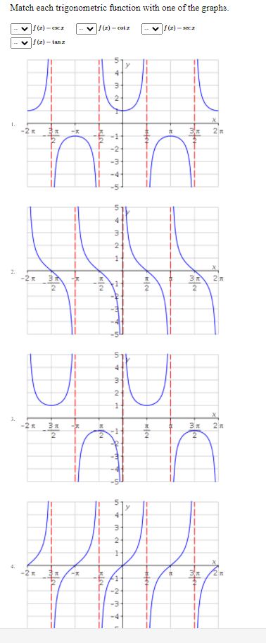 Solved Match each trigonometric function with one of the | Chegg.com