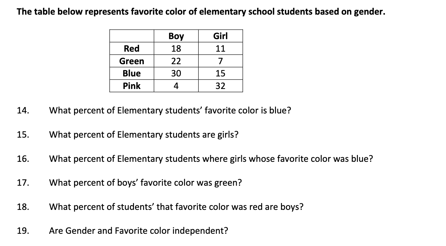 Solved The table below represents favorite color of | Chegg.com