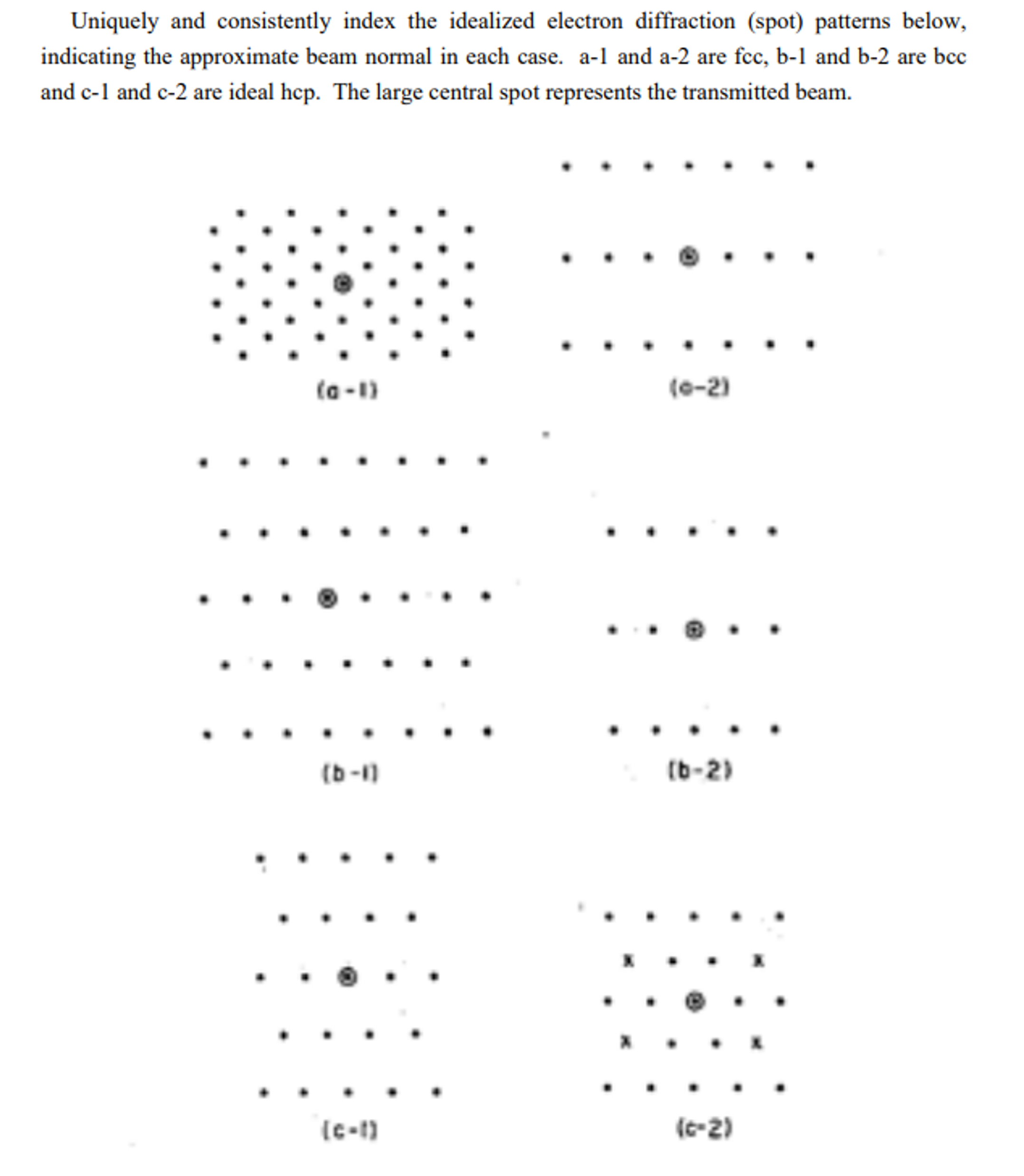 Solved Uniquely and consistently index the idealized | Chegg.com