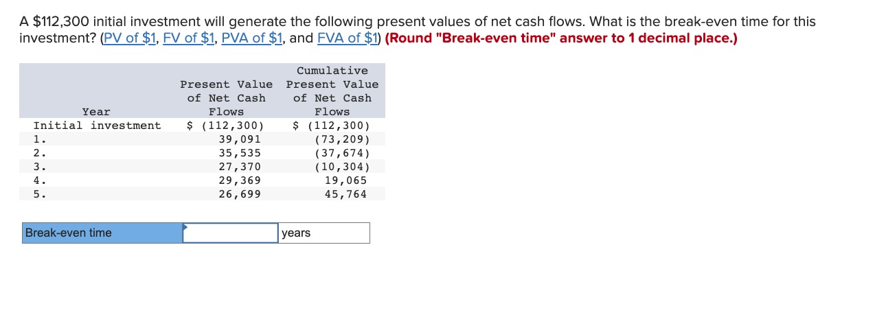 Solved A \\( \\$ 112,300 \\) initial investment will | Chegg.com