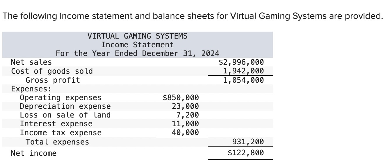 Solved The following income statement and balance sheets for | Chegg.com