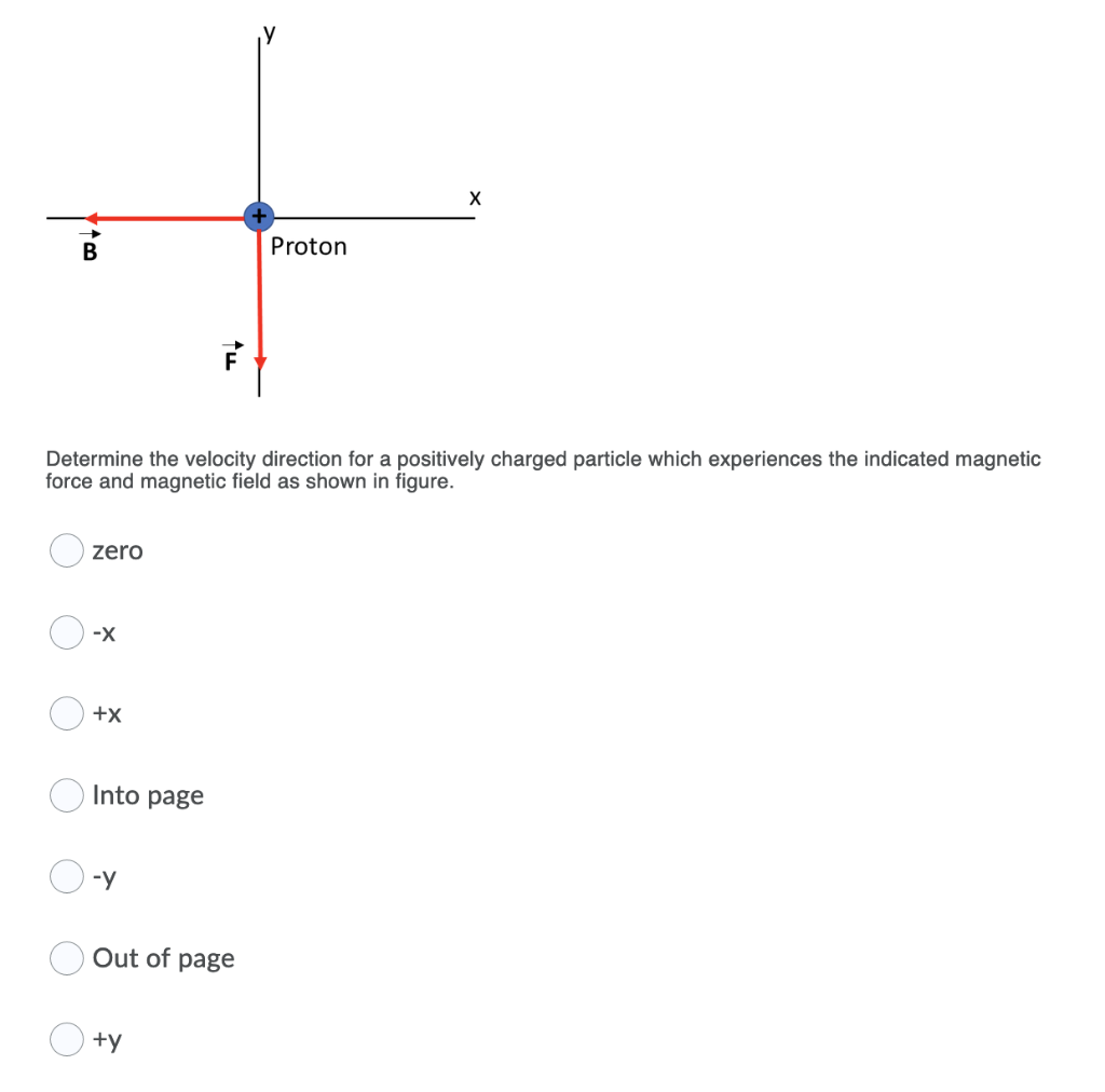 Solved y X Electron Determine the magnetic field direction | Chegg.com