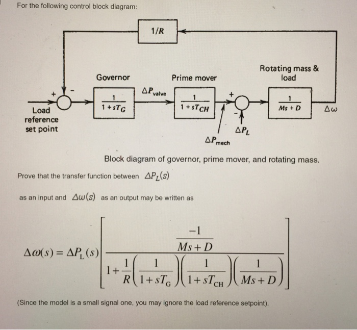 Solved For the following control block diagram: 1/R Rotating | Chegg.com