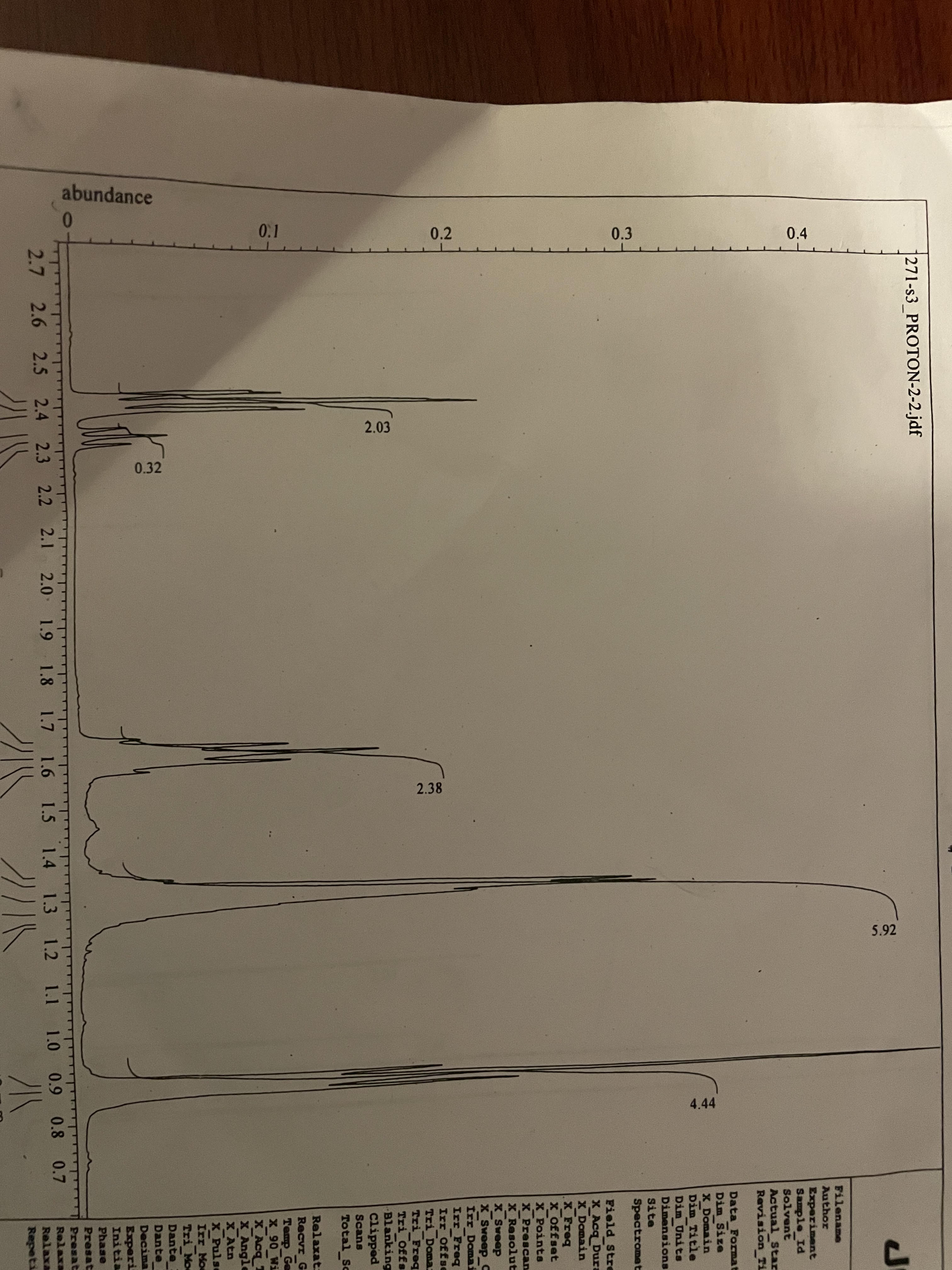 Solved determine structure from given proton nmr results, | Chegg.com