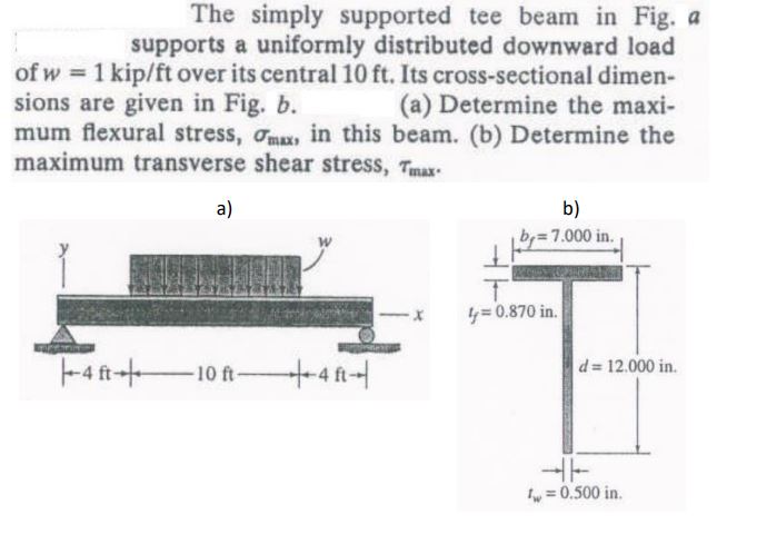 Solved The simply supported tee beam in Fig. a supports a | Chegg.com