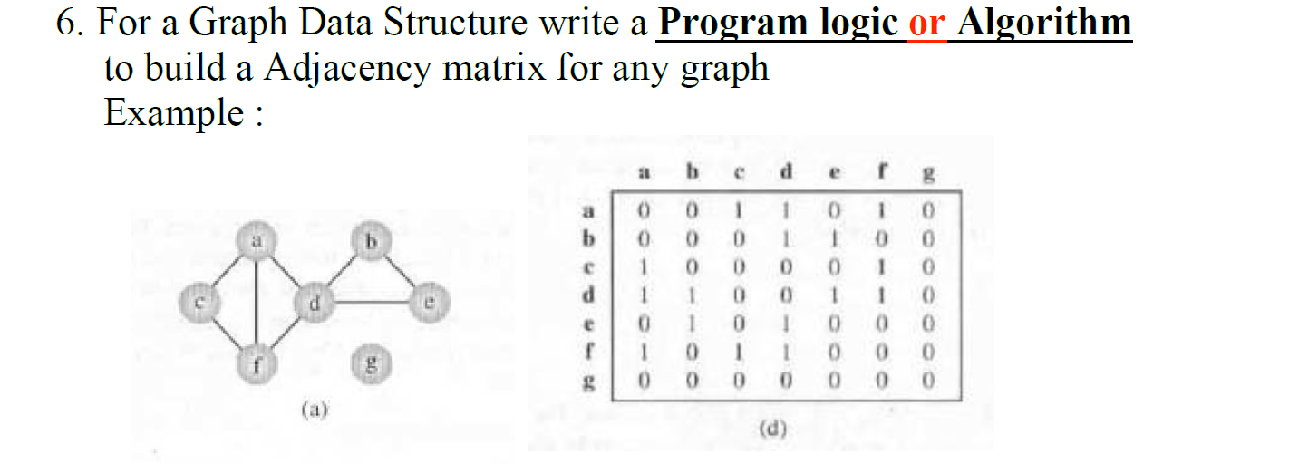 Solved 6. For a Graph Data Structure write a Program logic | Chegg.com