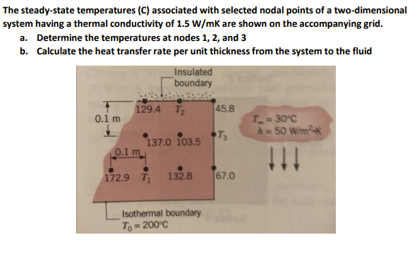 Solved The steady-state temperatures (C) associated with | Chegg.com