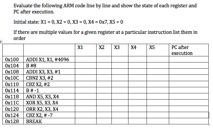 Evaluate the following ARM code line by line and show | Chegg.com