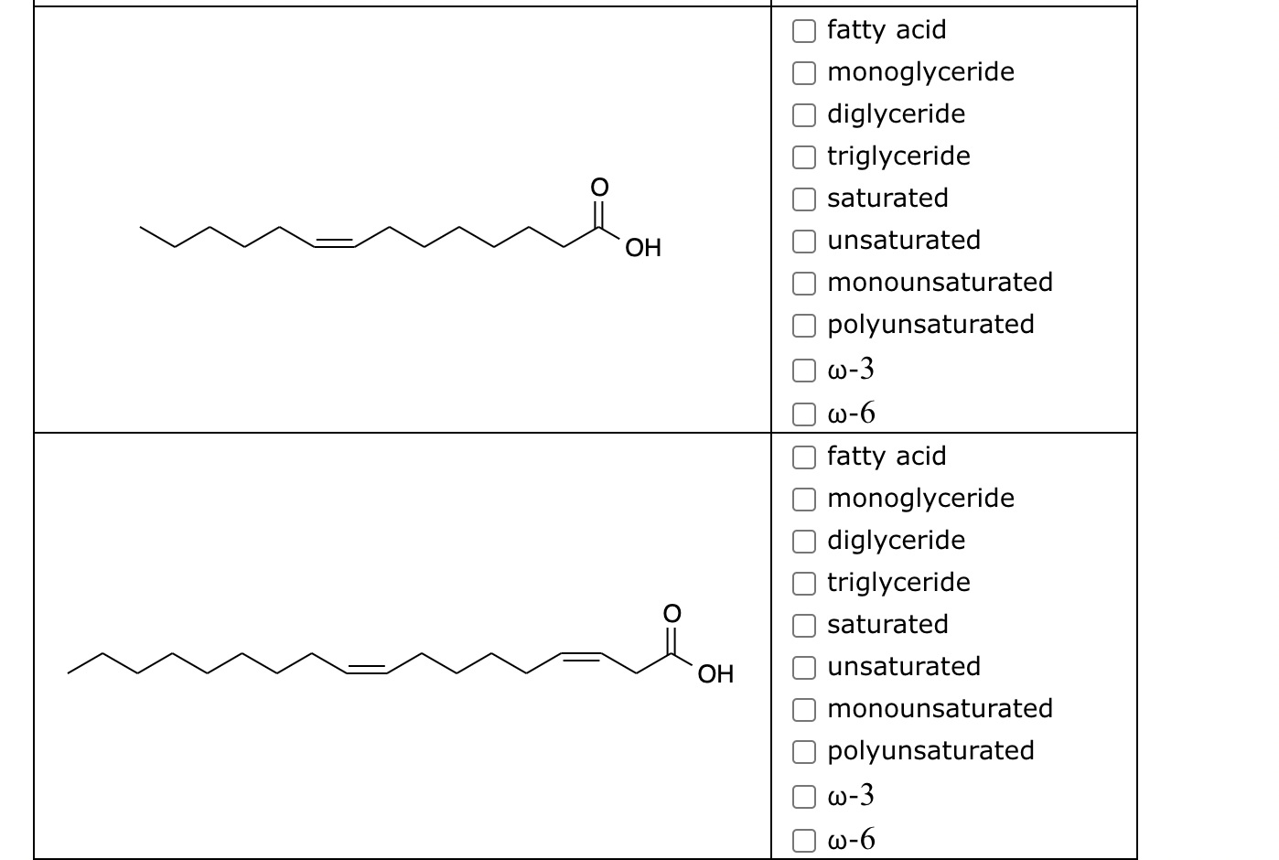 Solved Classify each of the molecules in the | Chegg.com