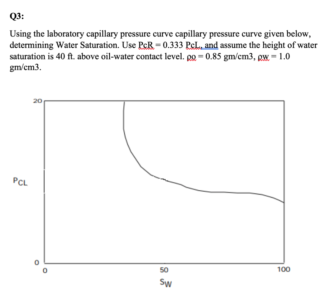Solved Q3: Using the laboratory capillary pressure curve | Chegg.com