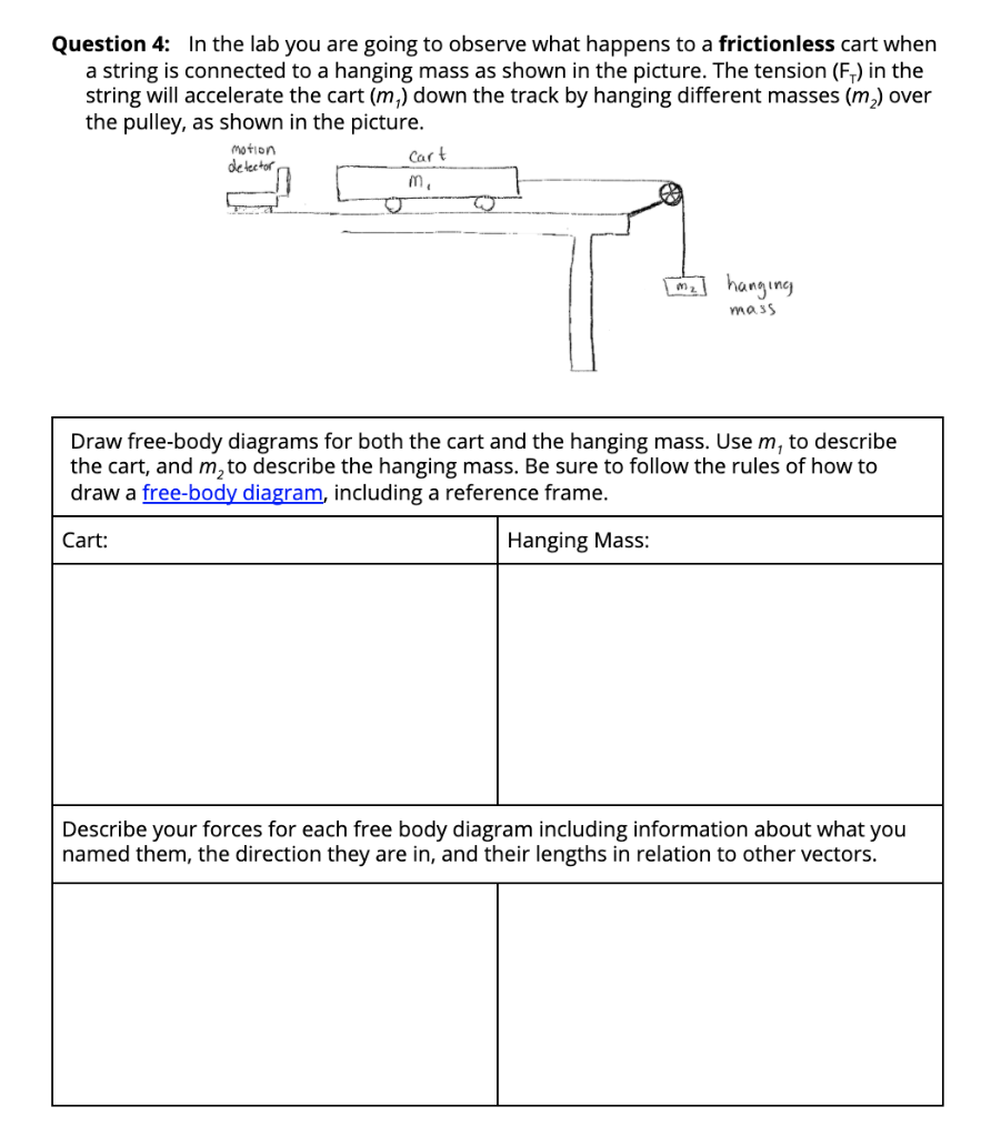 Solved Question 4: In the lab you are going to observe what | Chegg.com