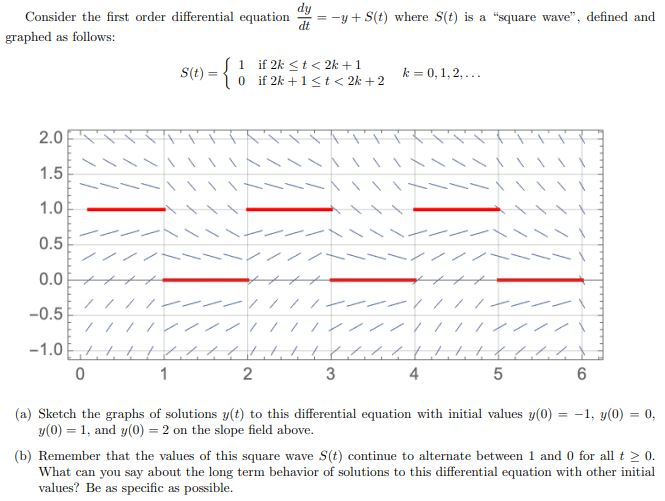 Solved =-y + S(t) where S(t) is a “square wave", defined and | Chegg.com