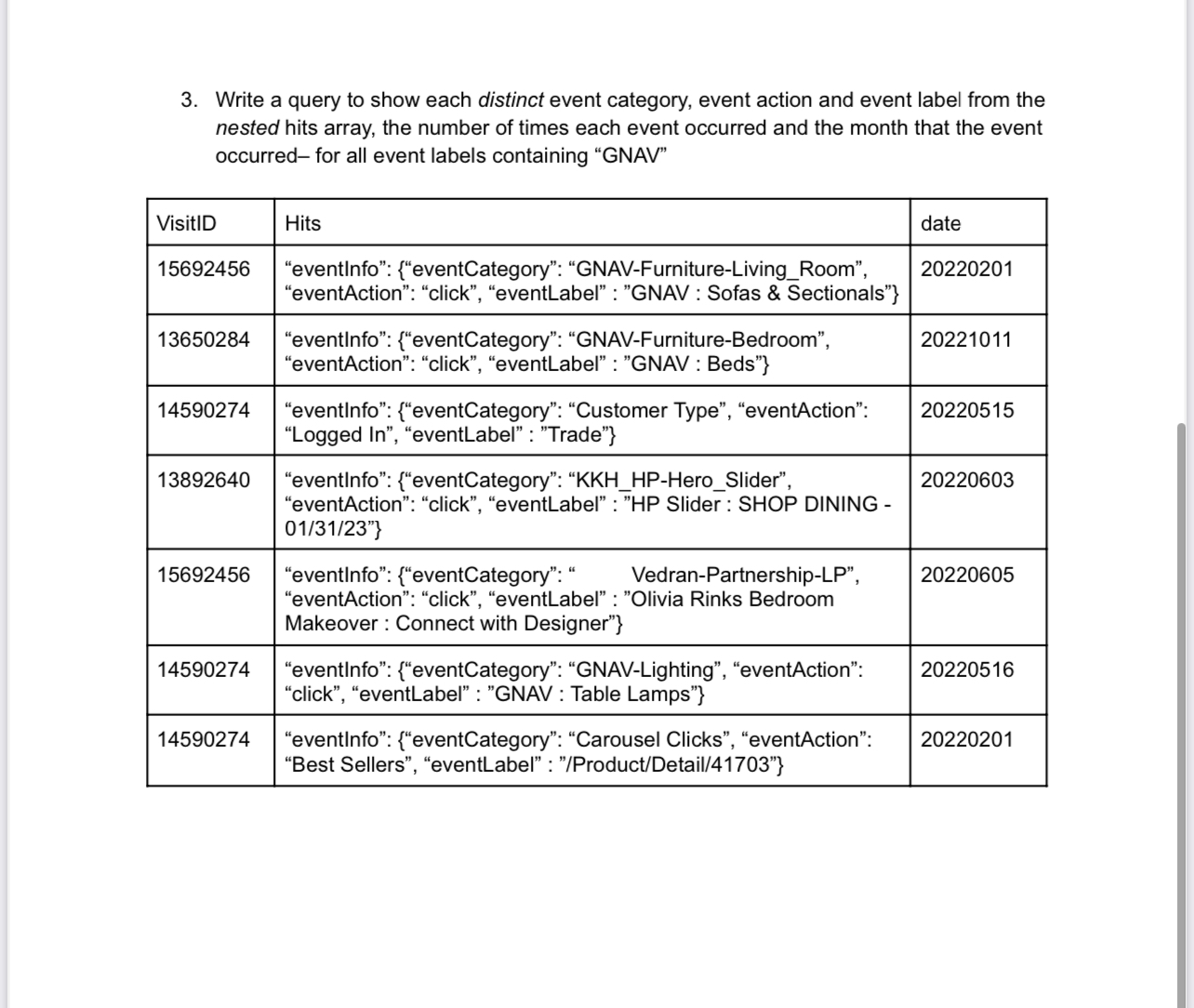 Solved 3. Write a query to show each distinct event | Chegg.com